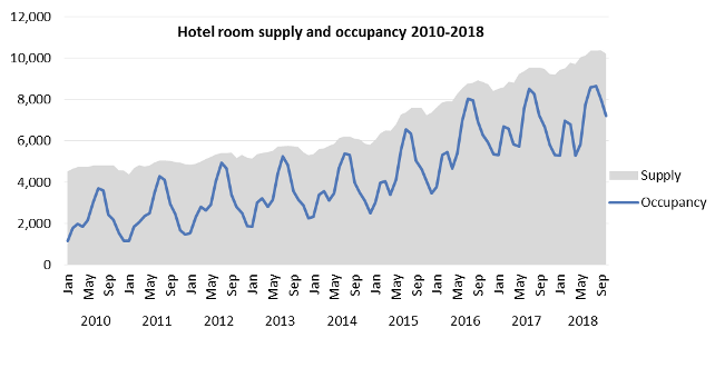 Tourism short term indicators - Statistics Iceland