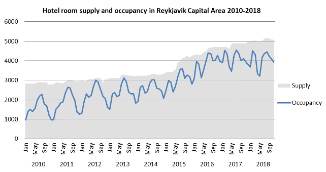 Tourism short-term indicators - Statistics Iceland