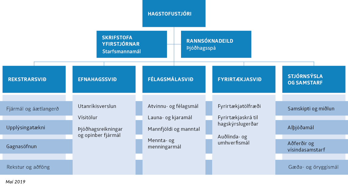 Skipurit - Hagstofa Íslands