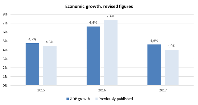 Gross Domestic Product 2018, preliminary accounts - Statistics Iceland