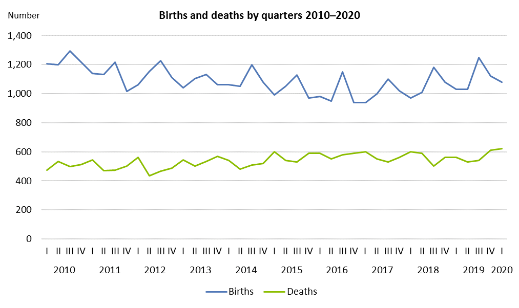 Population in the 1st quarter 2020 - Statistics Iceland