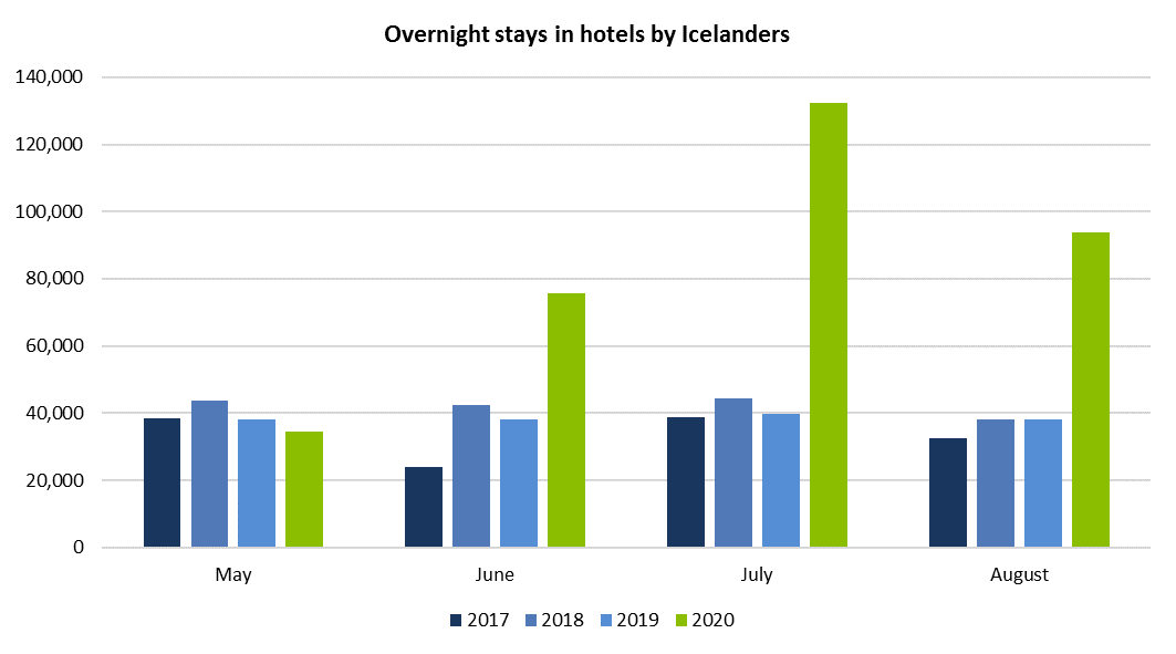 Tourism short-term indicators October 2020 - Statistics Iceland