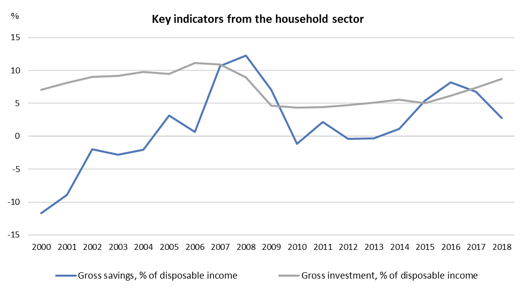 Non-financial institutional sector accounts 2018 - Statistics Iceland