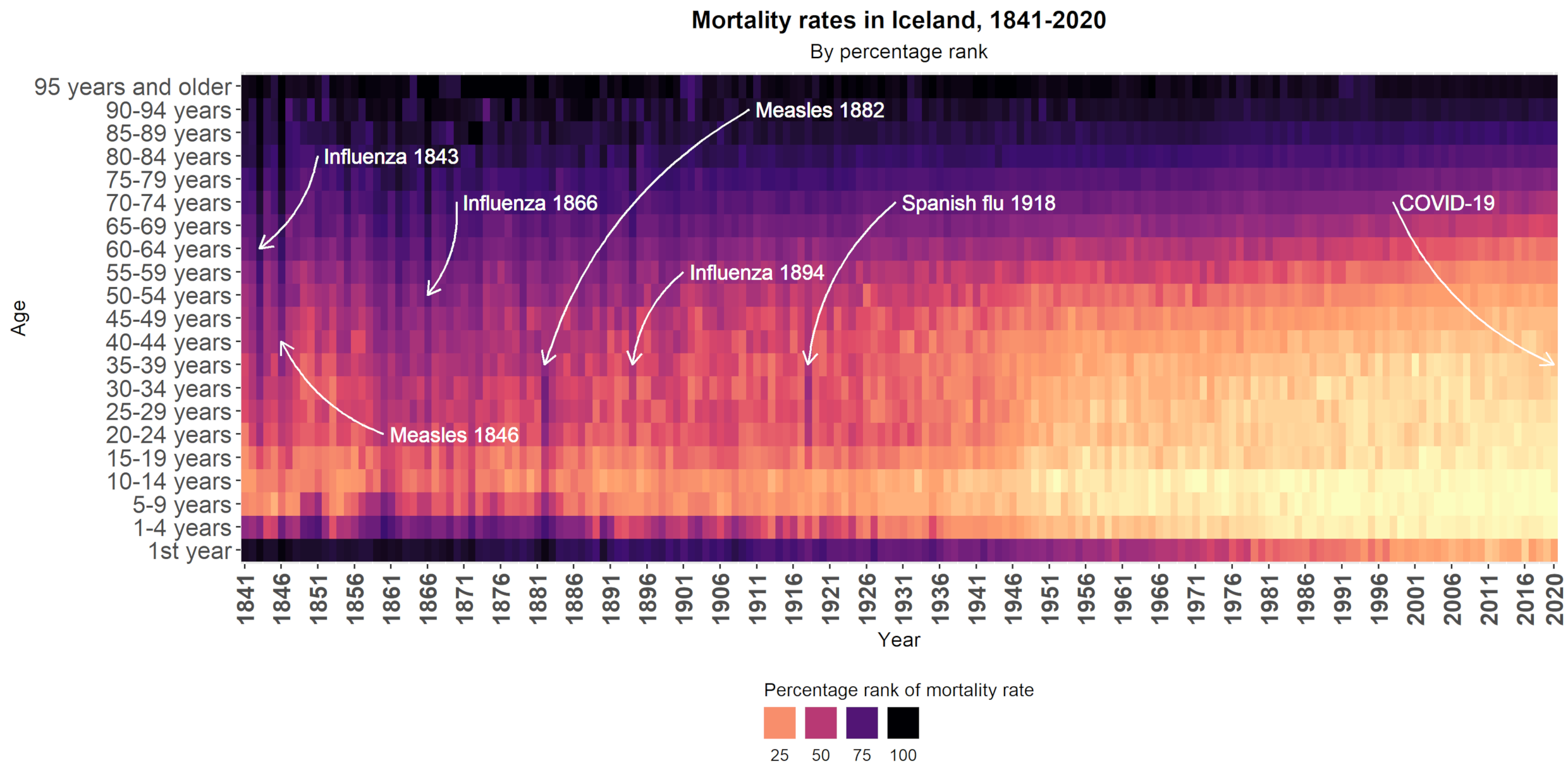 Deaths in 2020 - Statistics Iceland