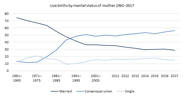 Births 2017 - Statistics Iceland
