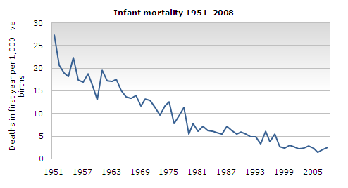Mortality and life expectancy 2008 - Statistics Iceland